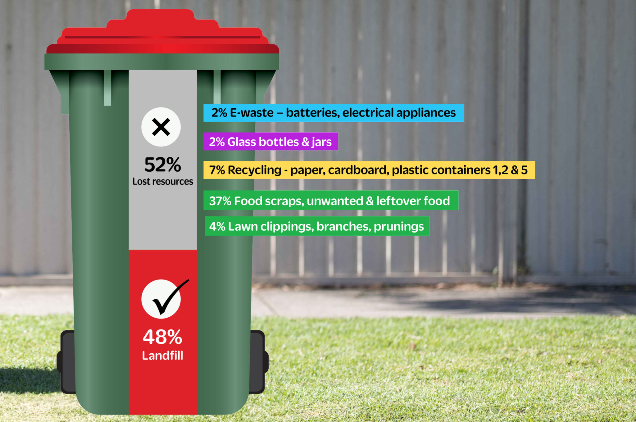Anglesea landfill running out of room - Surf Coast Times